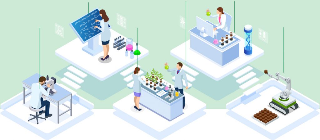 Inovação – Indovinya | Leader in the production of surfactants and ...